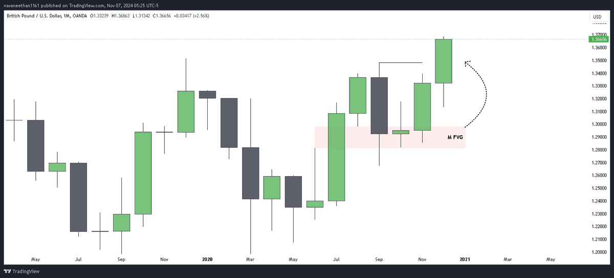 𝗠𝗠𝗫𝗠 𝗧𝗶𝗺𝗲 𝗙𝗿𝗮𝗺𝗲 𝗔𝗹𝗶𝗴𝗻𝗺𝗲𝗻𝘁 💎 Boost your Win rate 🚀 Credits ...