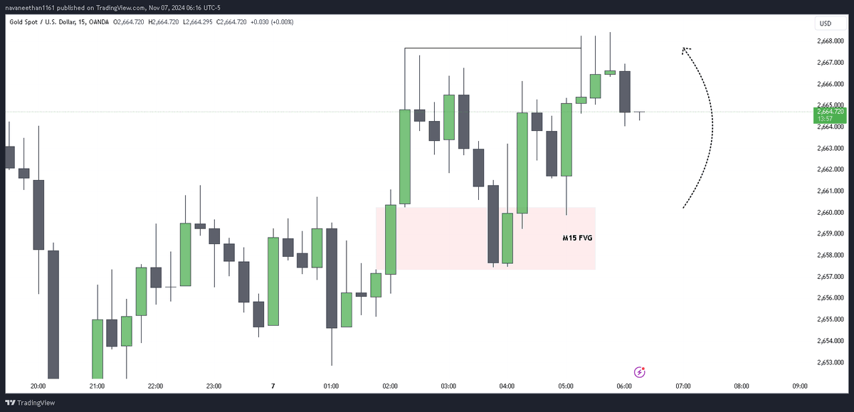 𝗠𝗠𝗫𝗠 𝗧𝗶𝗺𝗲 𝗙𝗿𝗮𝗺𝗲 𝗔𝗹𝗶𝗴𝗻𝗺𝗲𝗻𝘁 💎 Boost your Win rate 🚀 Credits ...