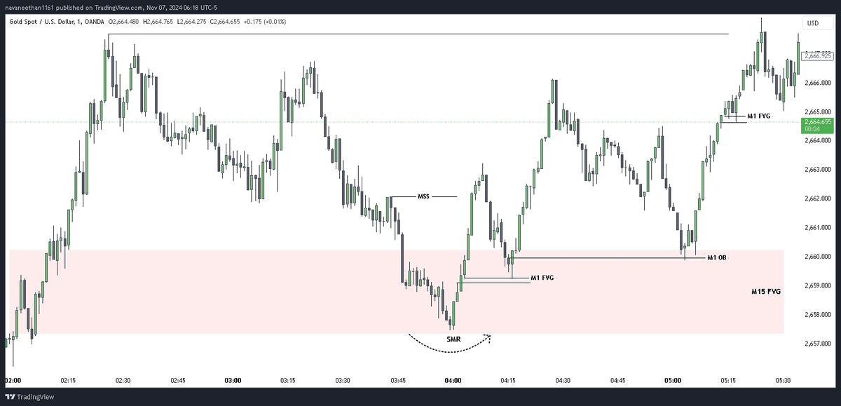 𝗠𝗠𝗫𝗠 𝗧𝗶𝗺𝗲 𝗙𝗿𝗮𝗺𝗲 𝗔𝗹𝗶𝗴𝗻𝗺𝗲𝗻𝘁 💎 Boost your Win rate 🚀 Credits ...