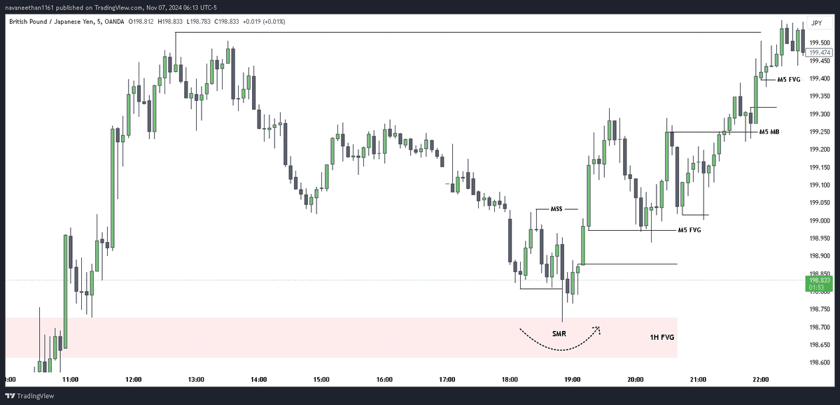 𝗠𝗠𝗫𝗠 𝗧𝗶𝗺𝗲 𝗙𝗿𝗮𝗺𝗲 𝗔𝗹𝗶𝗴𝗻𝗺𝗲𝗻𝘁 💎 Boost your Win rate 🚀 Credits ...