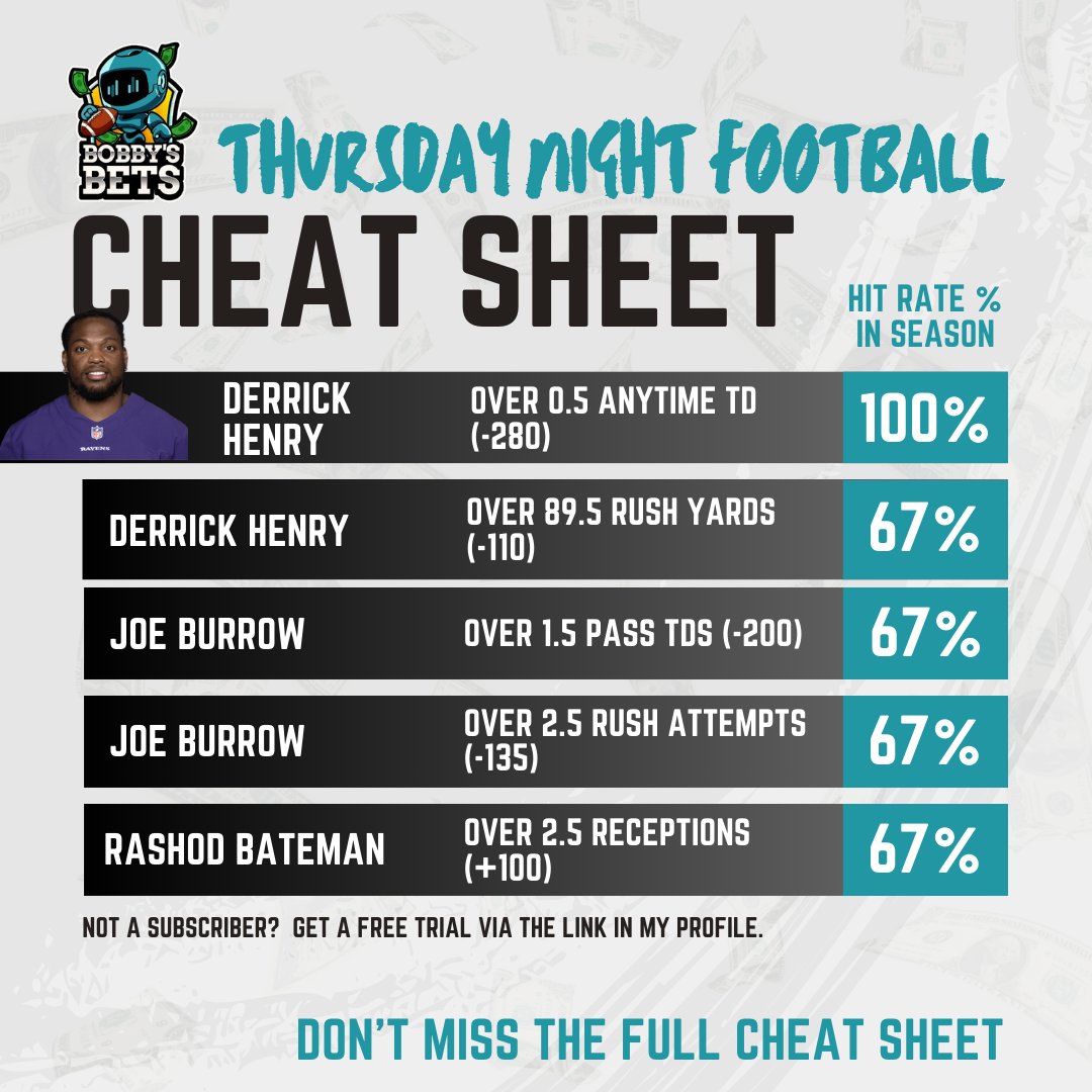 Nfl Week 10 Cheat Sheet