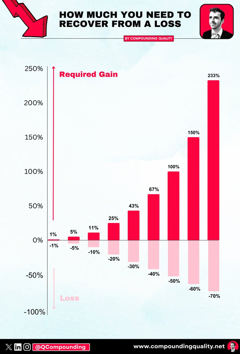 Thread by @QCompounding on Thread Reader App – Thread Reader App