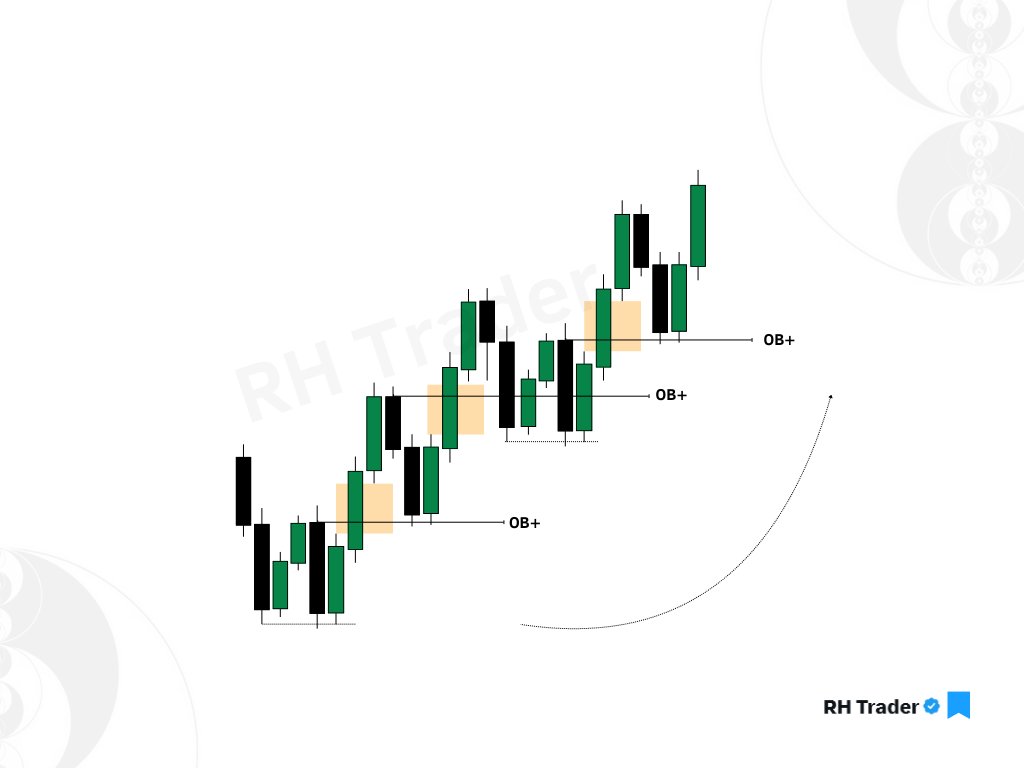 Thread by @_rhtrader on Thread Reader App – Thread Reader App
