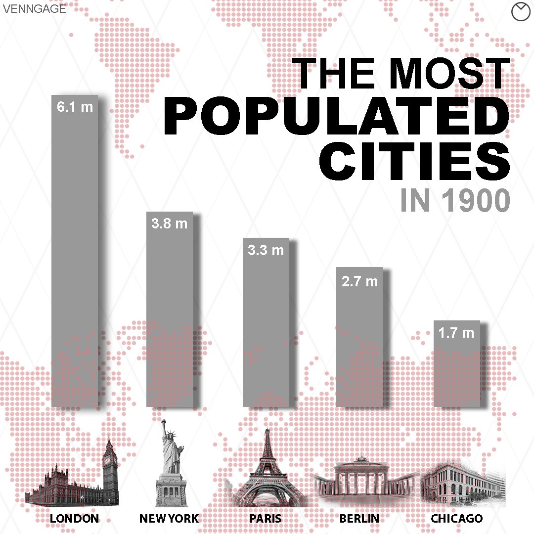 Urbanization 1900 Nineteenth Century Trends In American Conservation
