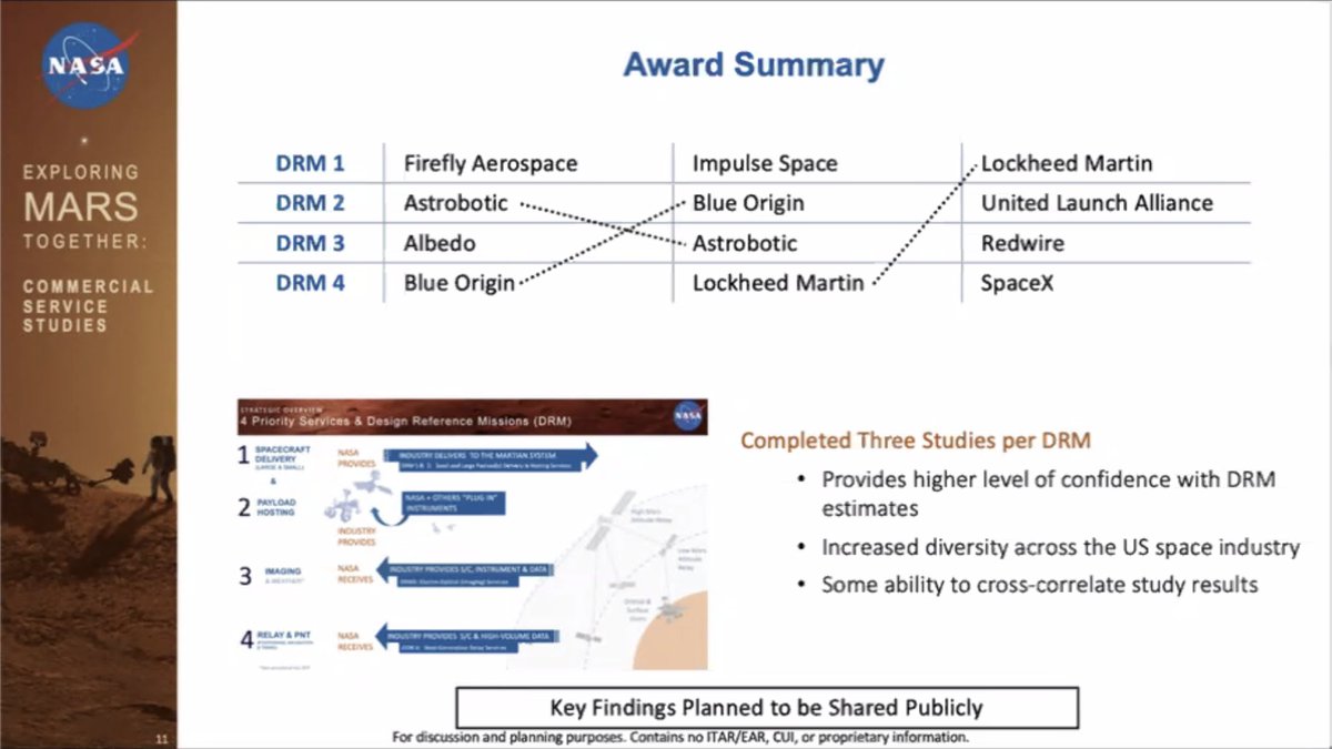 Thread by @SpaceflightNow on Thread Reader App – Thread Reader App