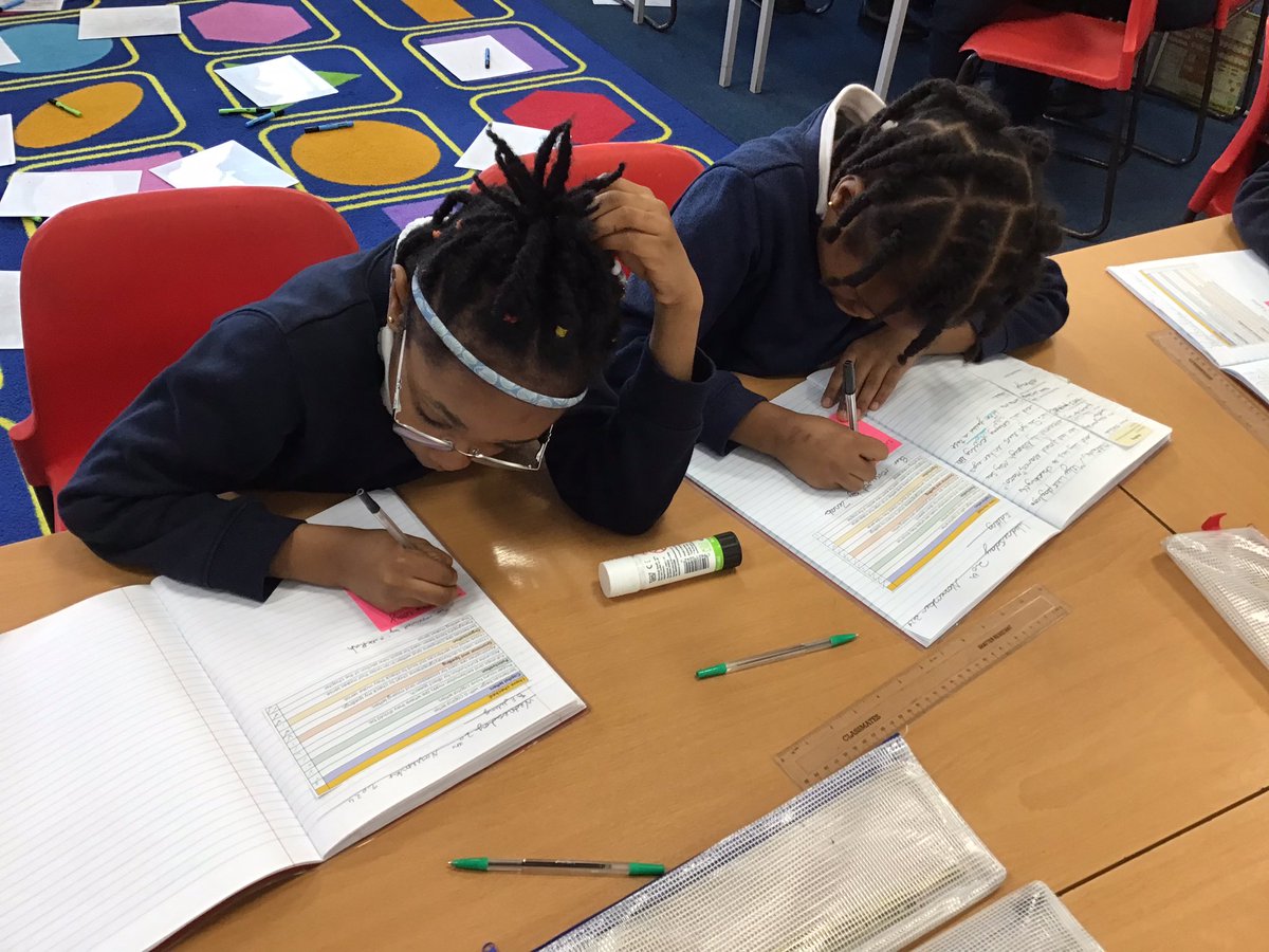 Morningside Primary School | English: Writing