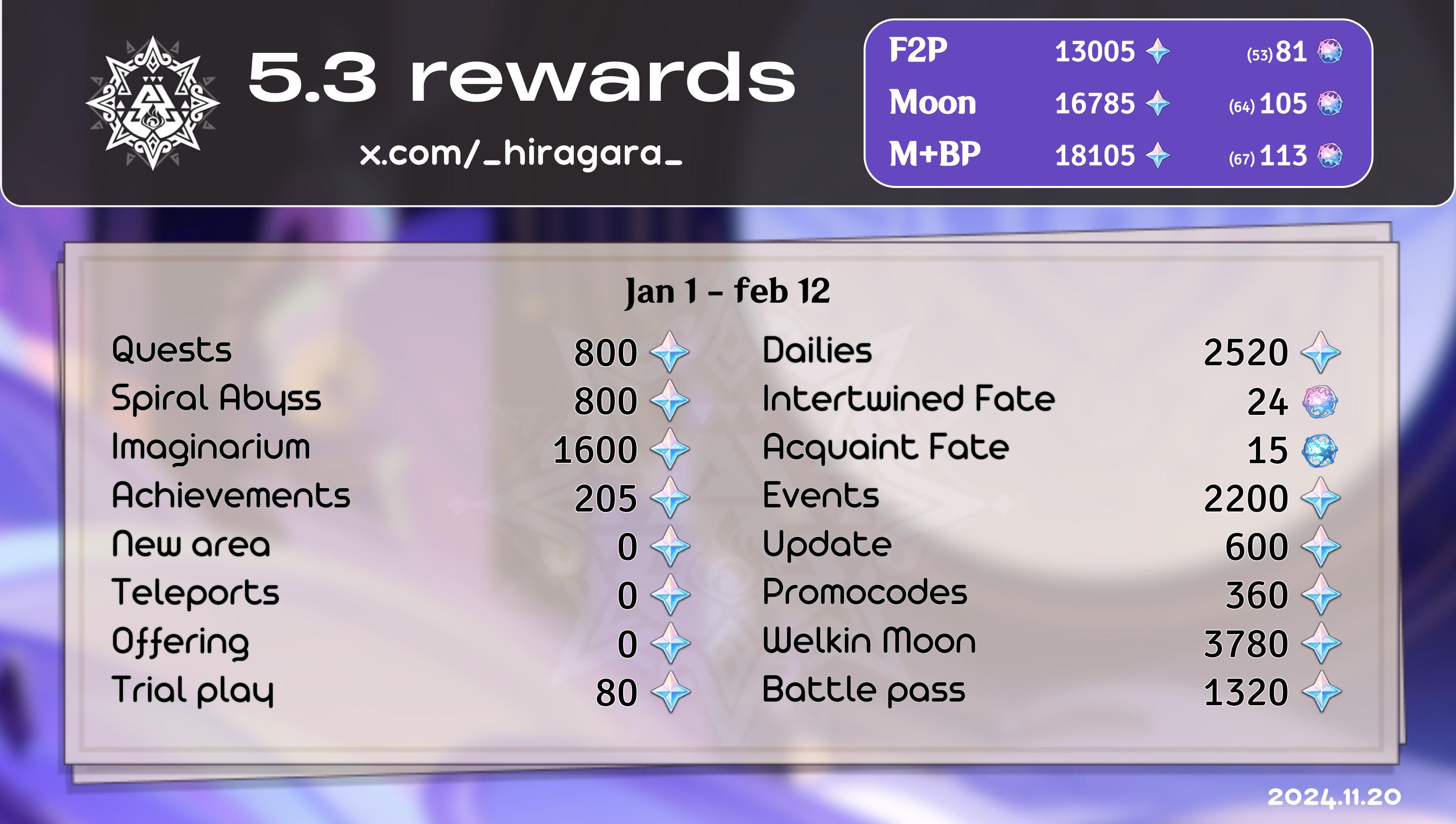 Gconhub Forum : [Unofficial Thread]Genshin Impact ทู้3 ปีสาม 3เม็ด