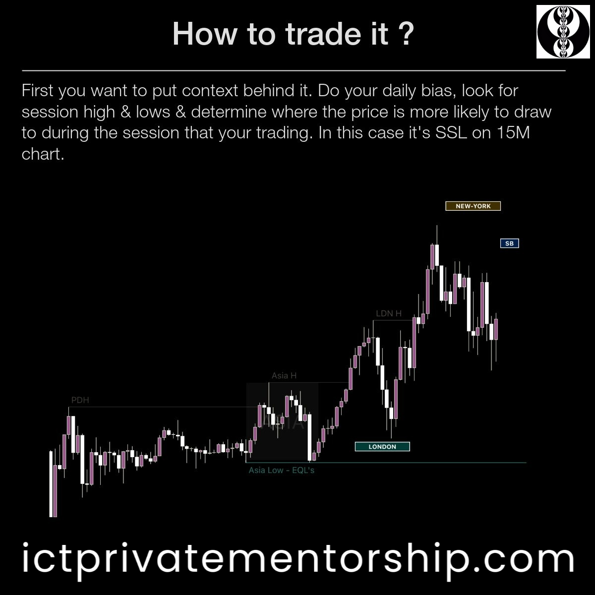 💎 ICT Private Mentorship Trading Concepts 💎 • ICT Silver Bullet model A ...