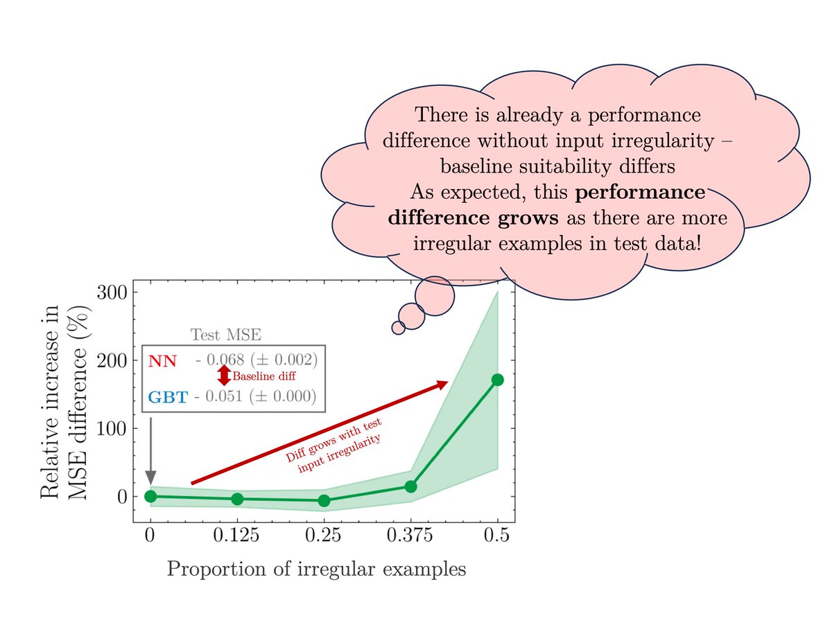 Part 2: Why do boosted trees outperform deep learning on tabular data ...