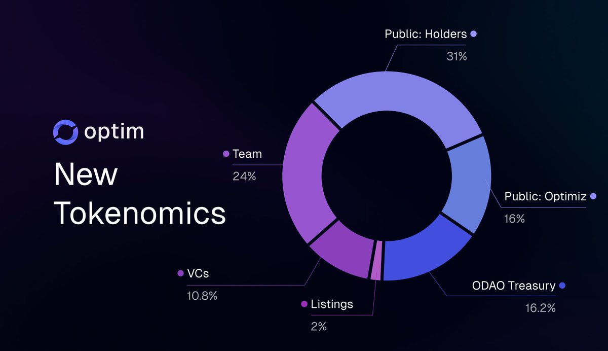 Optim Finance's Threads – Thread Reader App