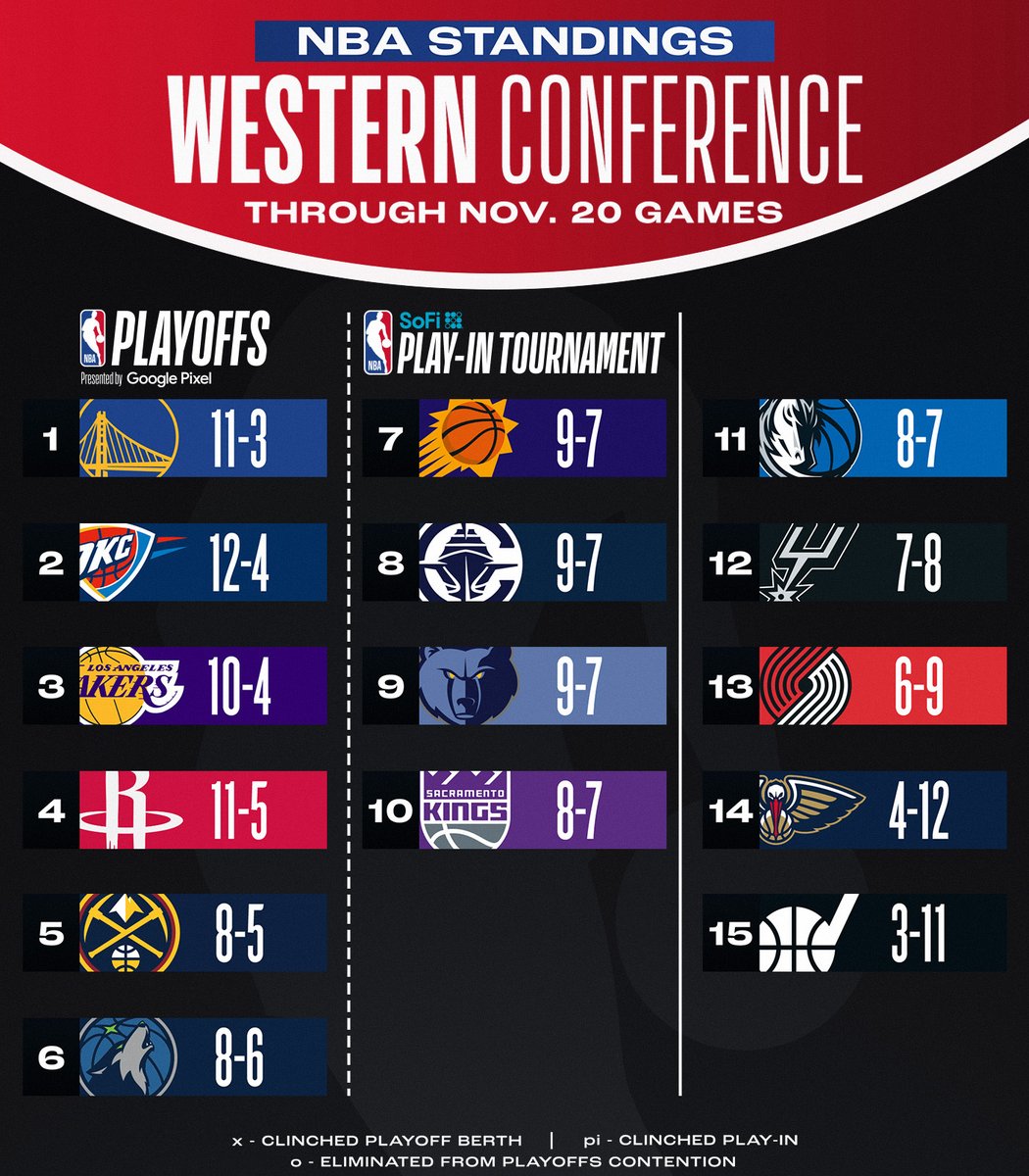 NBA – Swish Cultures