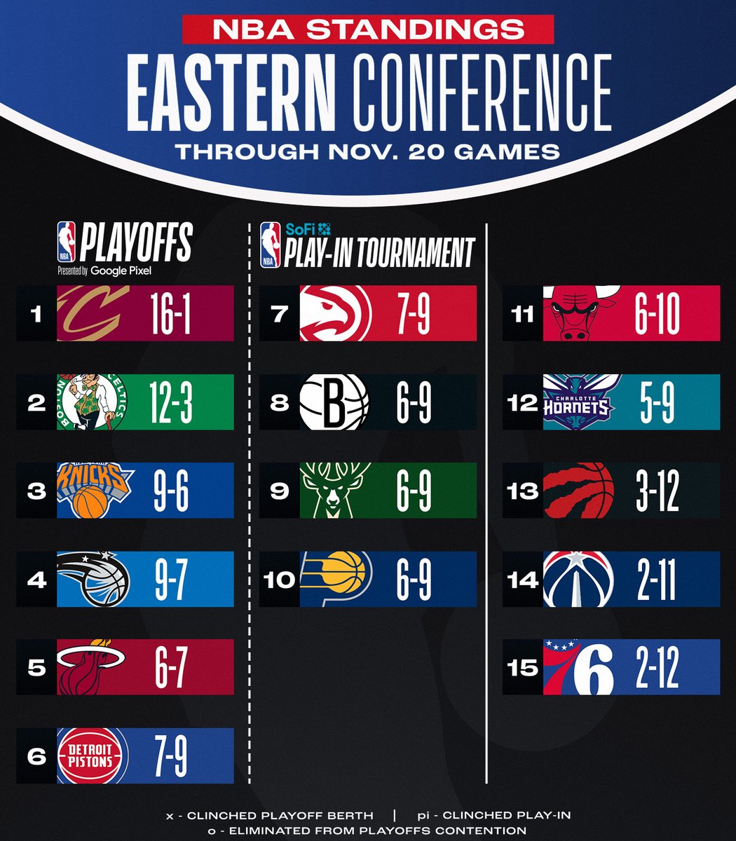 NBA – Swish Cultures