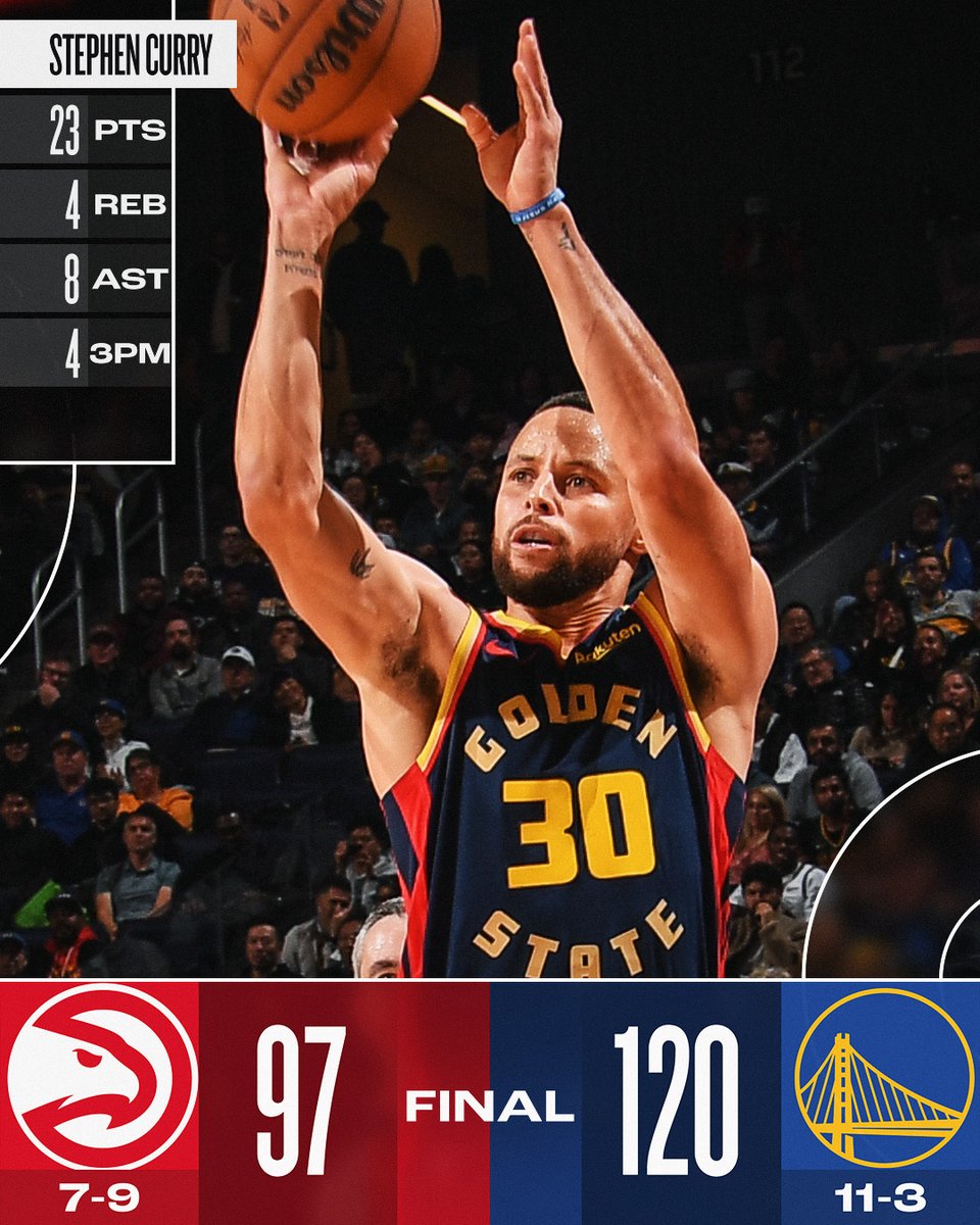 NBA – Swish Cultures