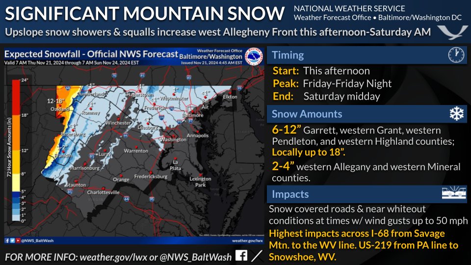 Baltimore Weather Hour By Hour