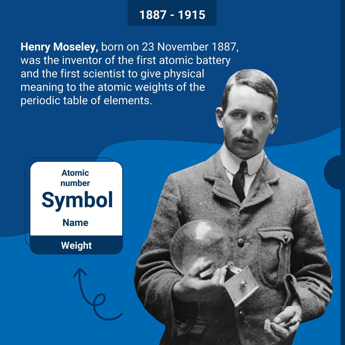 Who Discovered Invented The Periodic Table