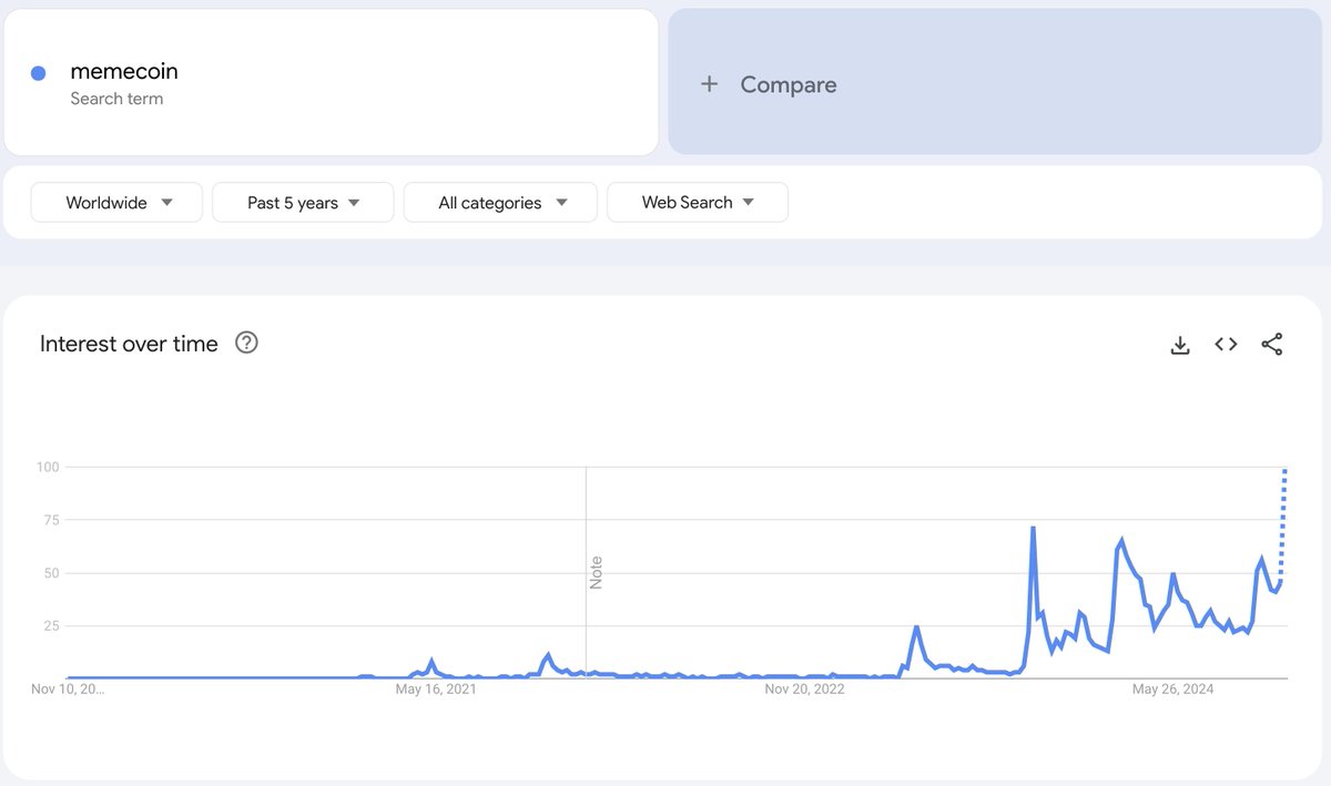 Thread by @milesdeutscher on Thread Reader App – Thread Reader App