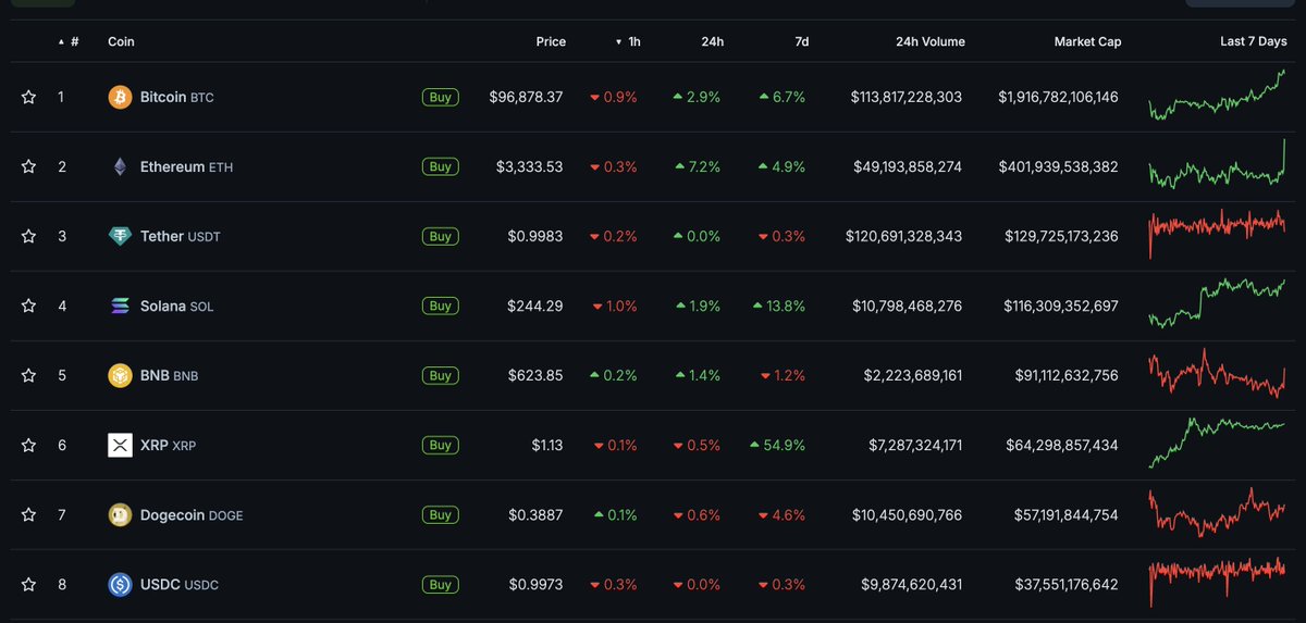 Thread by @milesdeutscher on Thread Reader App – Thread Reader App