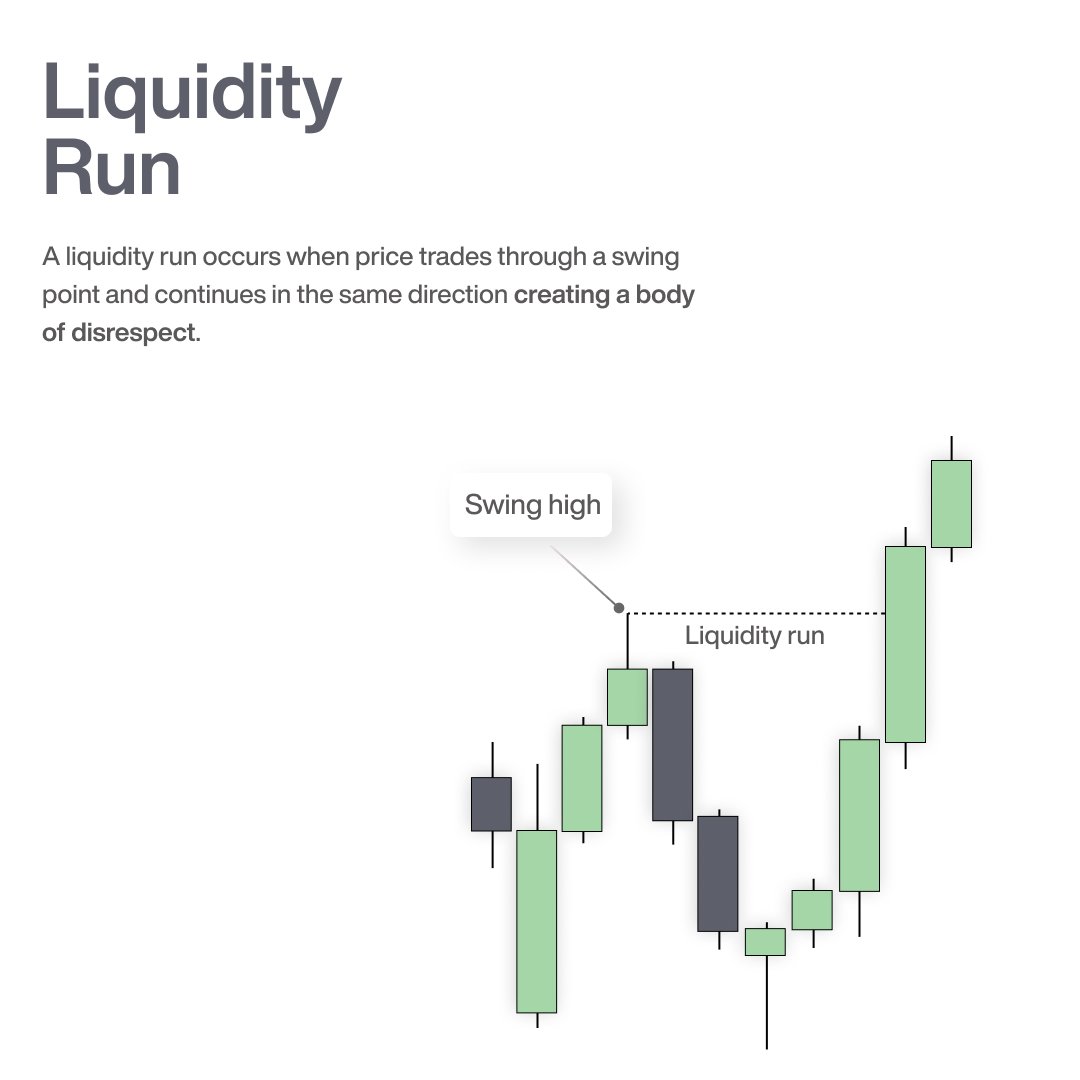 Stop Falling for Fake-Outs: Master 𝗟𝗶𝗾𝘂𝗶𝗱𝗶𝘁𝘆 𝗦𝘄𝗲𝗲𝗽𝘀 By the end of this ...