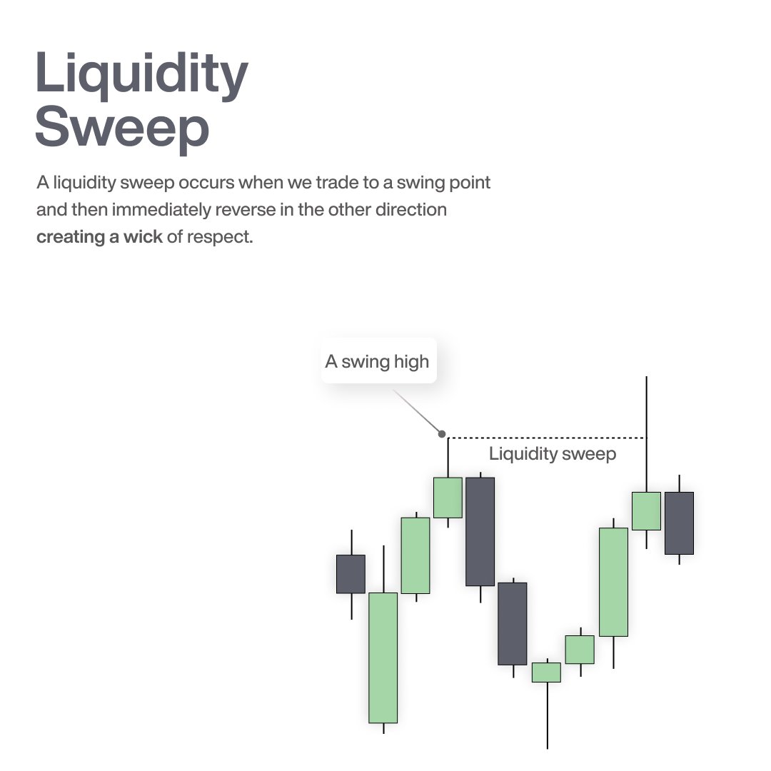 Thread by @tradngpatiently on Thread Reader App – Thread Reader App