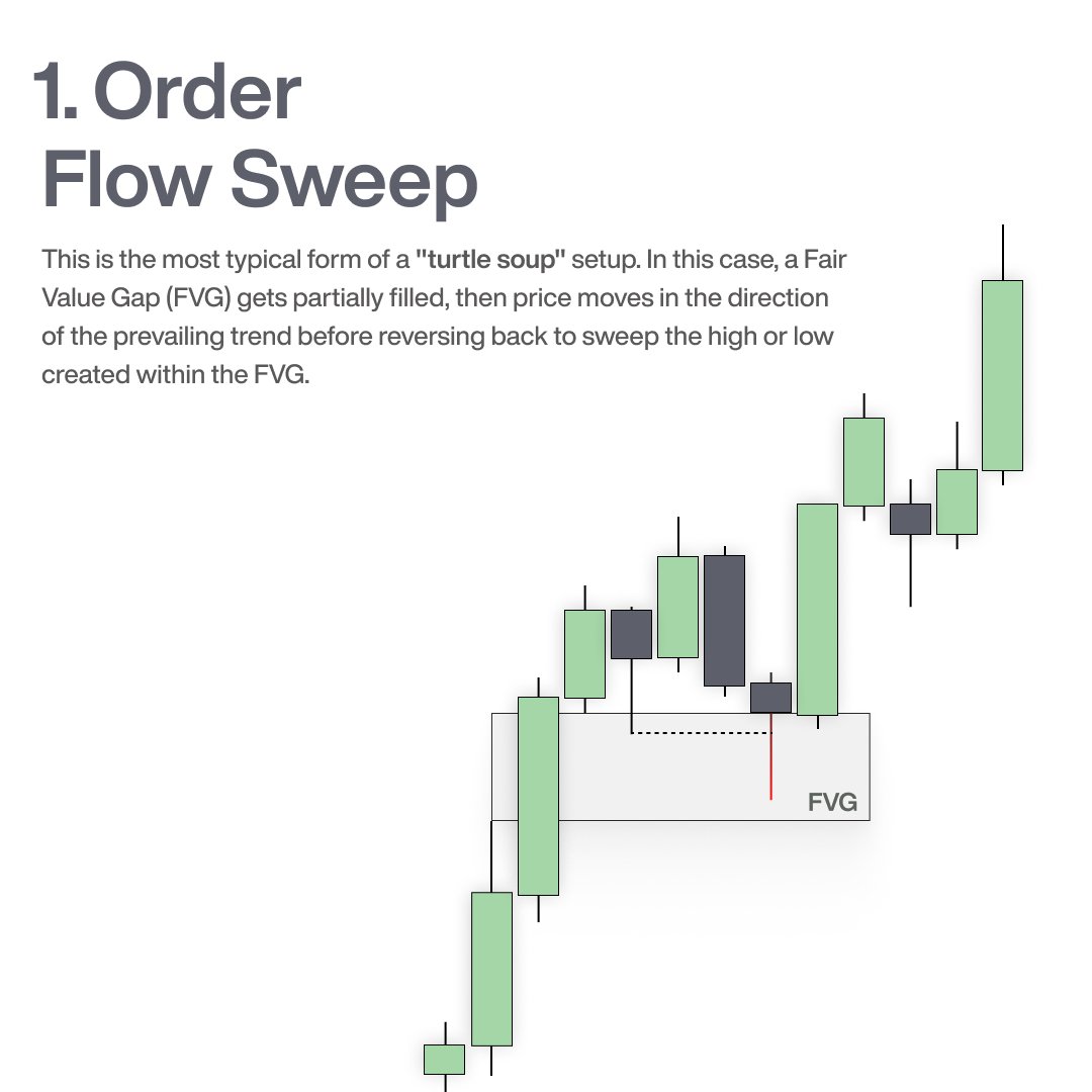 Stop Falling for Fake-Outs: Master 𝗟𝗶𝗾𝘂𝗶𝗱𝗶𝘁𝘆 𝗦𝘄𝗲𝗲𝗽𝘀 By the end of this ...