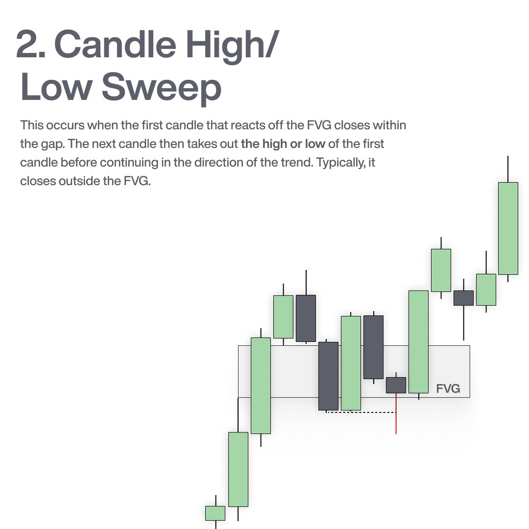 Stop Falling for Fake-Outs: Master 𝗟𝗶𝗾𝘂𝗶𝗱𝗶𝘁𝘆 𝗦𝘄𝗲𝗲𝗽𝘀 By the end of this ...