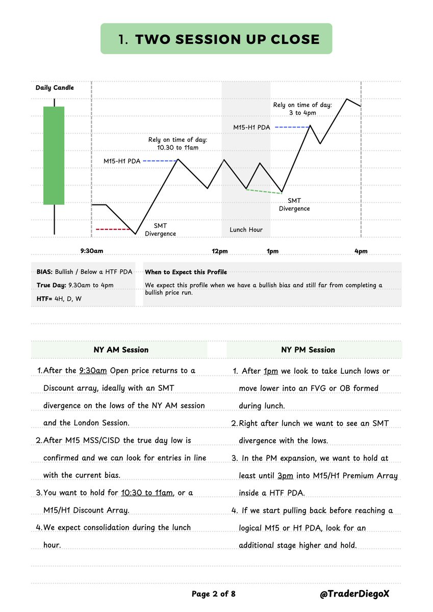 ICT INTRADAY INDEX TEMPLATES #1 1. Two Session Up Close 2. Two Session ...