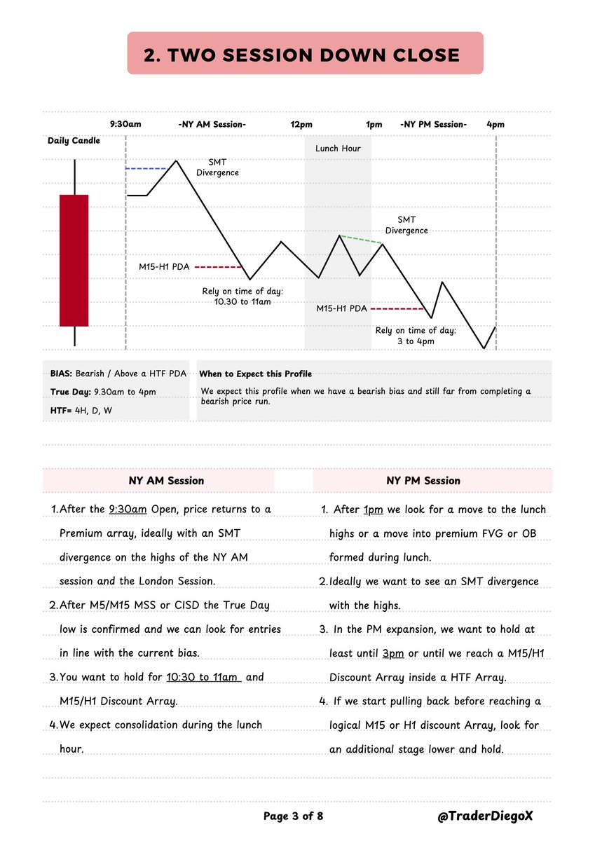 ICT INTRADAY INDEX TEMPLATES #1 1. Two Session Up Close 2. Two Session ...