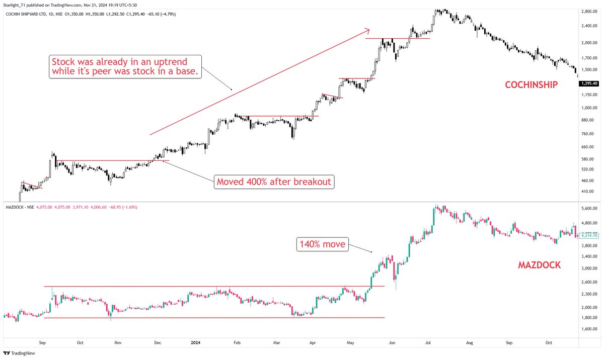 Example: COCHINSHIP vs MAZDOCK When MAZDOCK was stuck in a range ...
