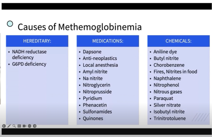 Methemoglobinemia Causes