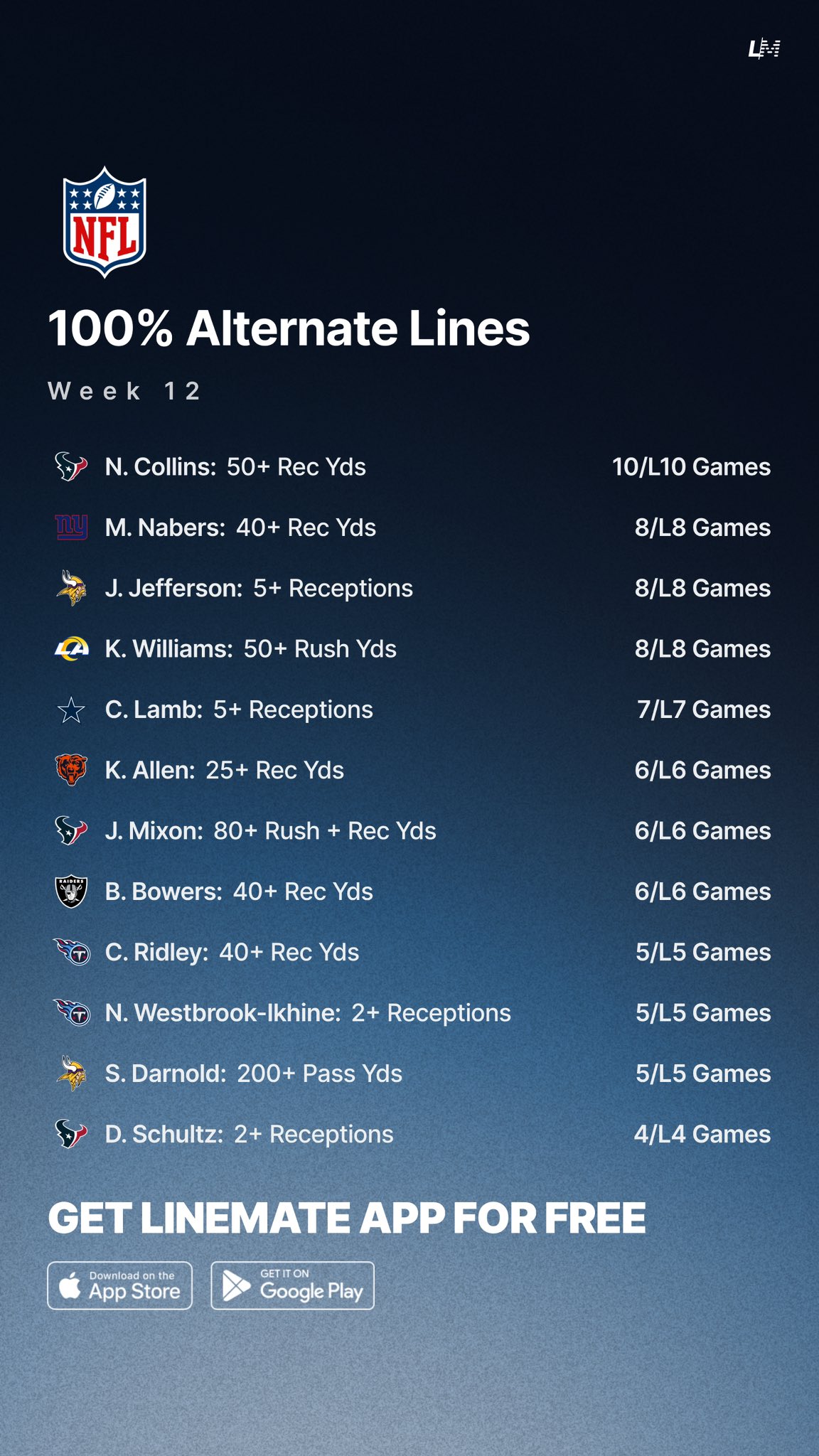 Printable Nfl Schedule Week 12 Detroit Lions Vs Indianapolis Colts