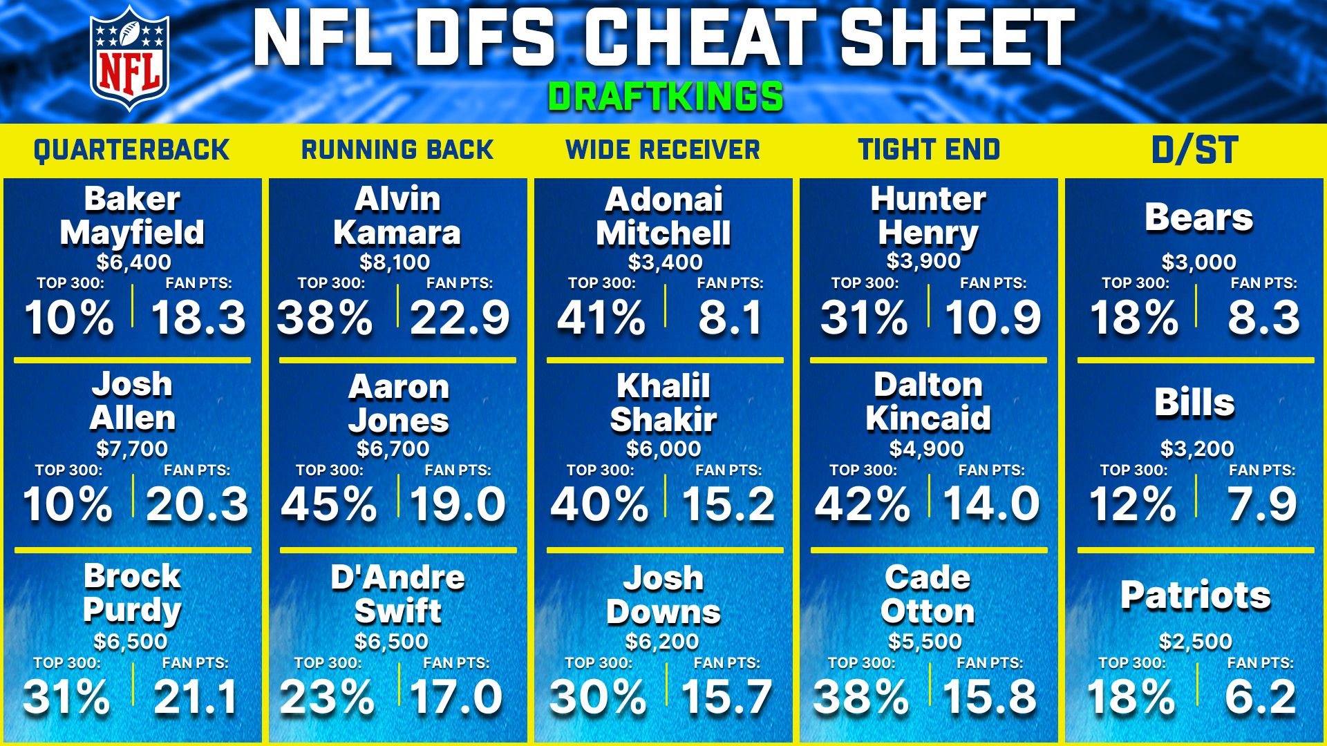 Week 4 Nfl Cheat Sheet Best Ball Cheat Sheet : The Fantasy Fellowship