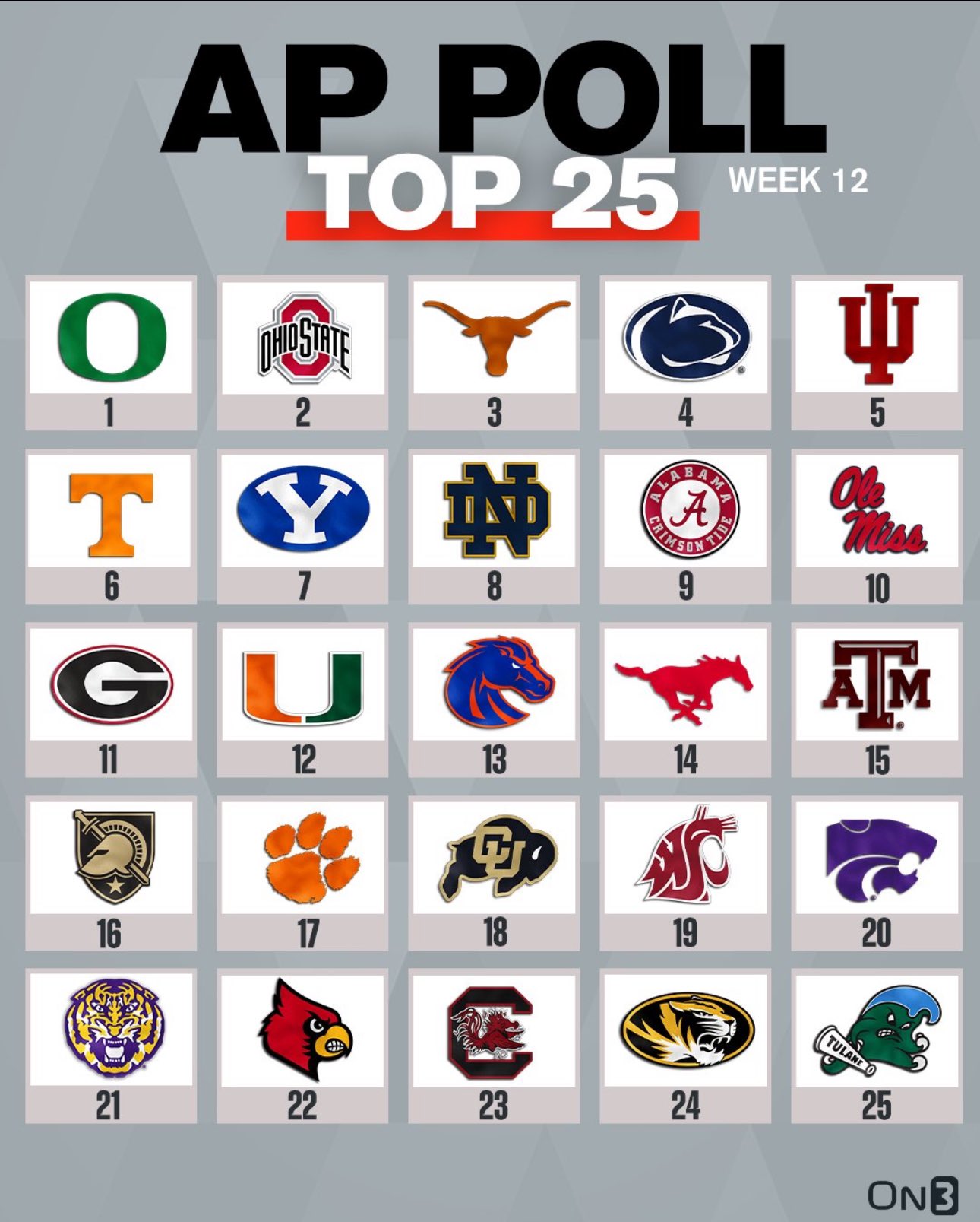 College Football Playoff Rankings Week 12 Top 25 Scores NCAAF College