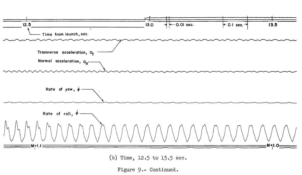 Thread By @heatloss1986 - In 1958, a Sidewinder missile...