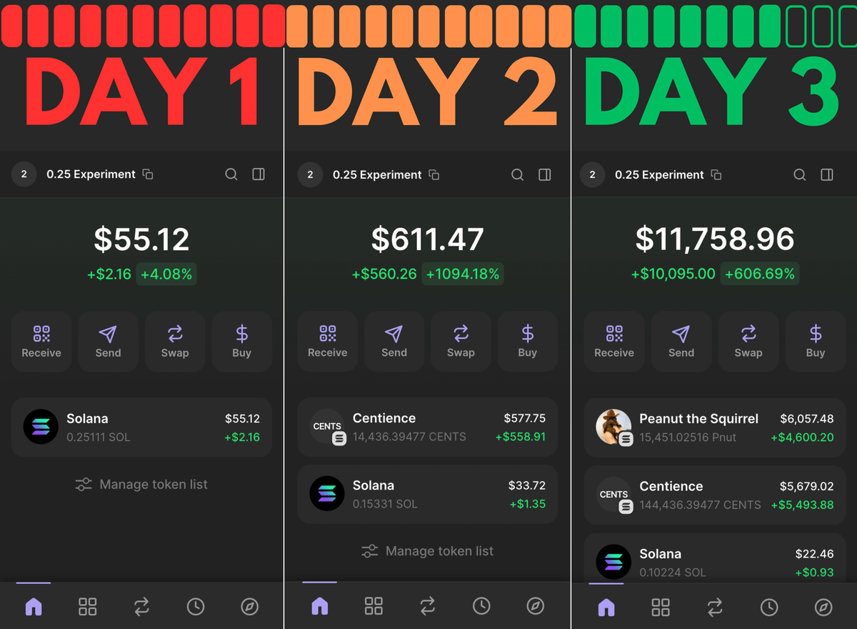 Thread by @DefiWimar on Thread Reader App – Thread Reader App