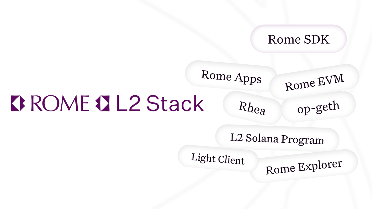 Thread by @RomeProtocol on Thread Reader App – Thread Reader App
