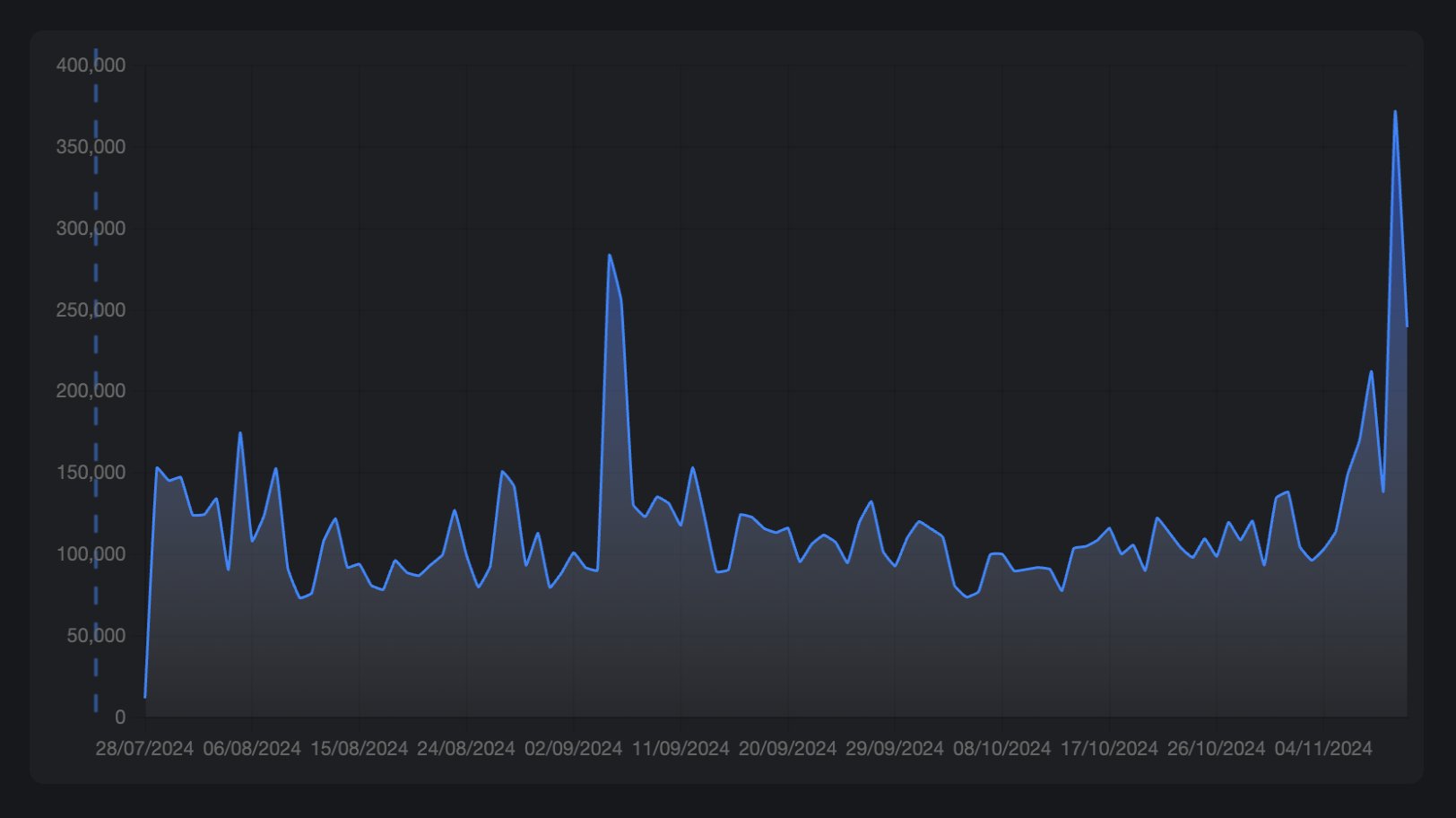 Cardanoscan CryptoTown On X: "🚀 Airdrop: Acardex 💰 Value: 750