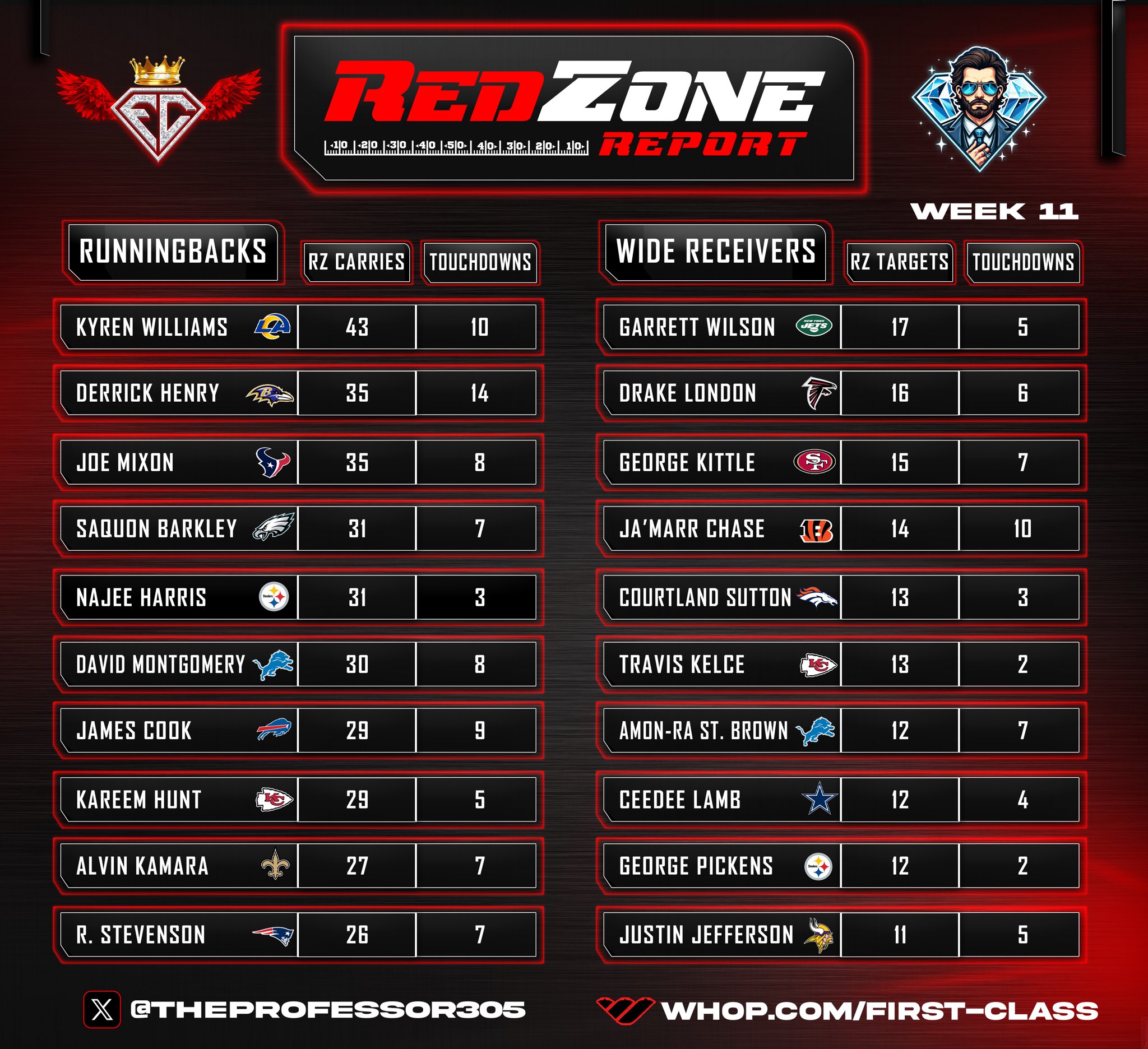 Nfl Week 10 Cheat Sheet