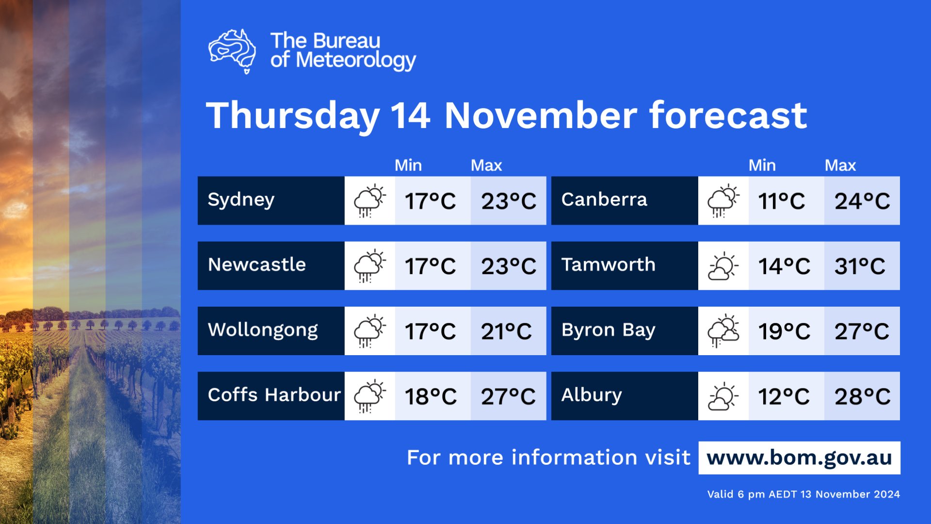 Sydney Weather Forecast 14 Days
