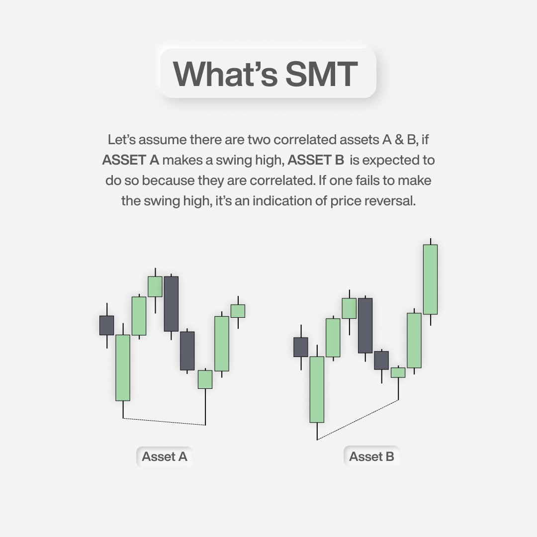 Thread by @tradngpatiently on Thread Reader App – Thread Reader App