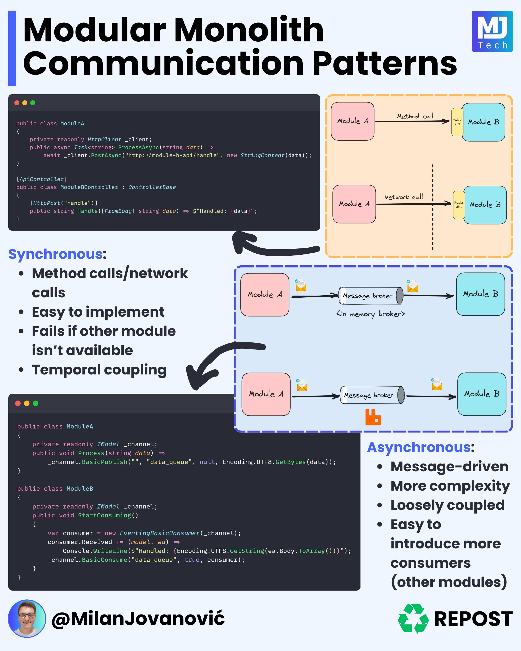 On Modular Architectures On Software Architecture Medium Logistic
