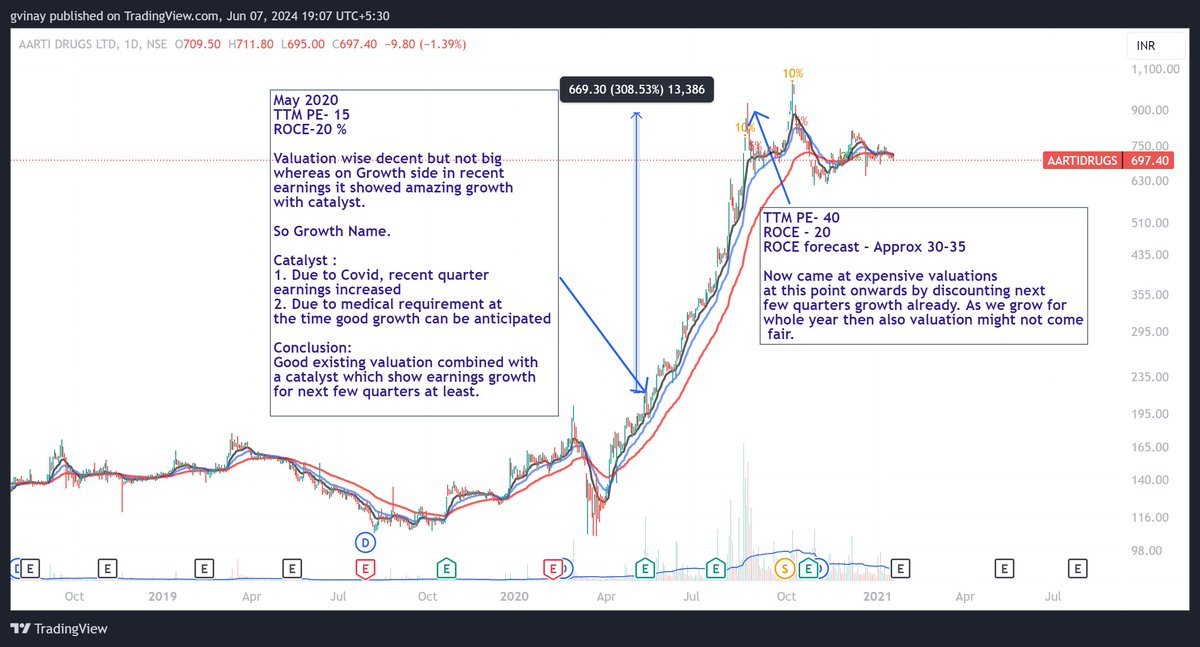 Thread by @ItsVinay01 on Thread Reader App – Thread Reader App