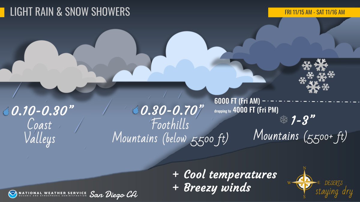 San Diego Ca Weather Today