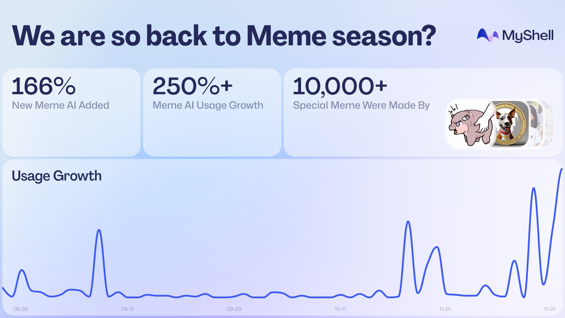 Memes About Growth This New Meme Presale Targets 99,900% Growth And