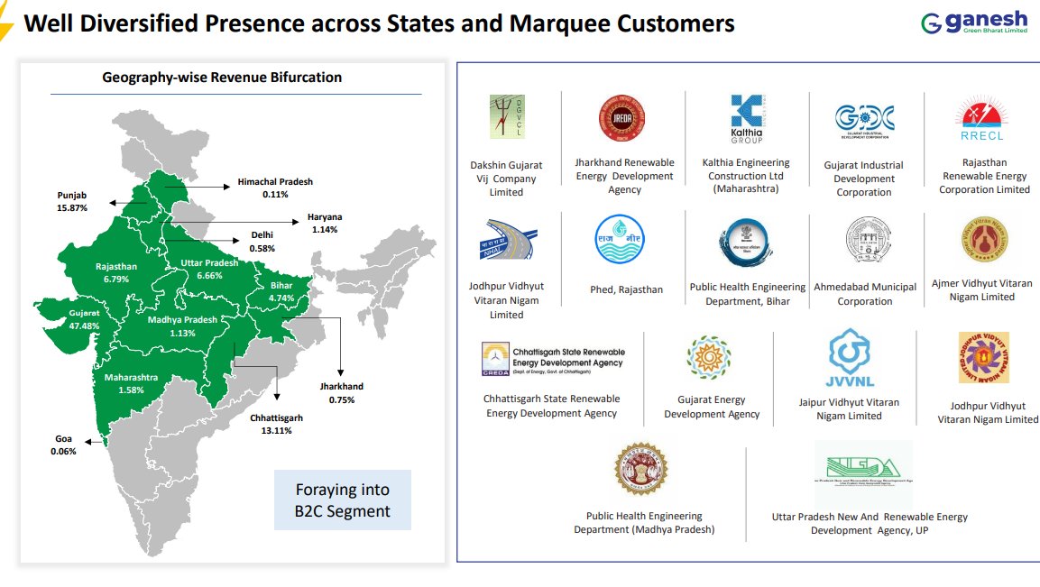 This COMPANY aims to 3X its INSTALLED CAPACITY⚡️ by December 2024🚀 A ...