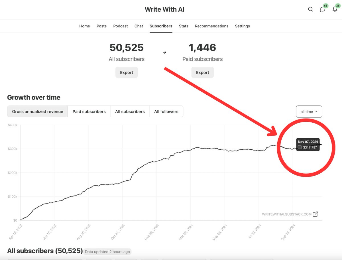 Thread by @Nicolascole77 on Thread Reader App – Thread Reader App