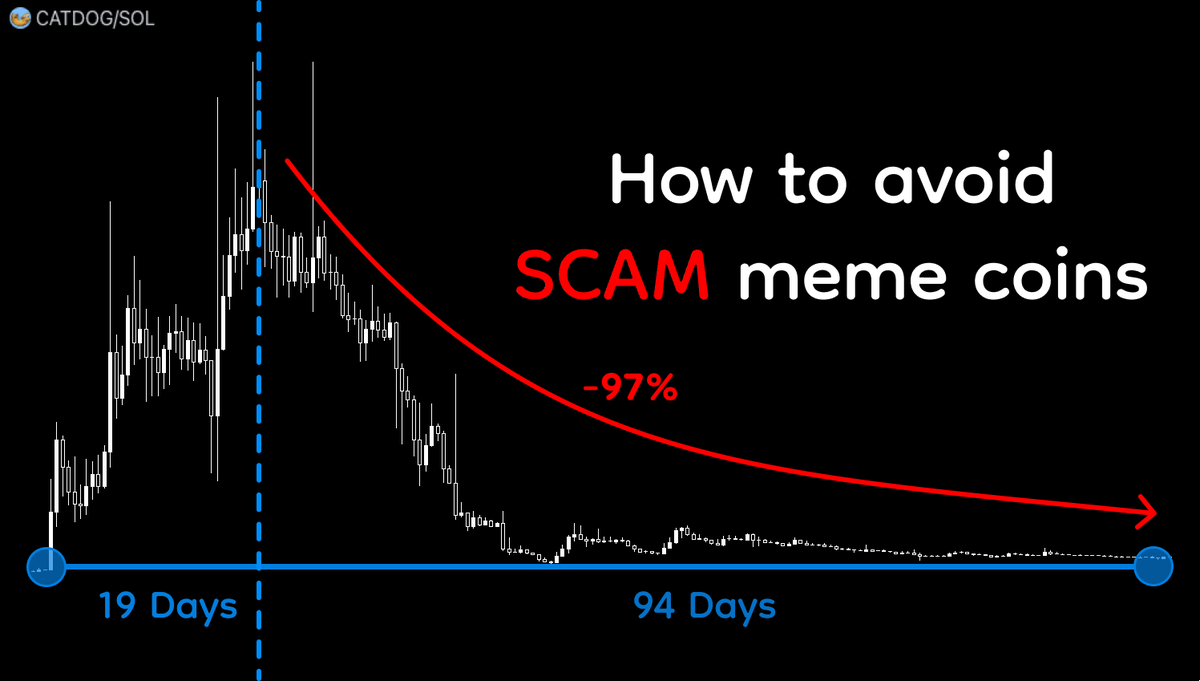 Thousands of SCAM memes are created every day! And no one knows when ...