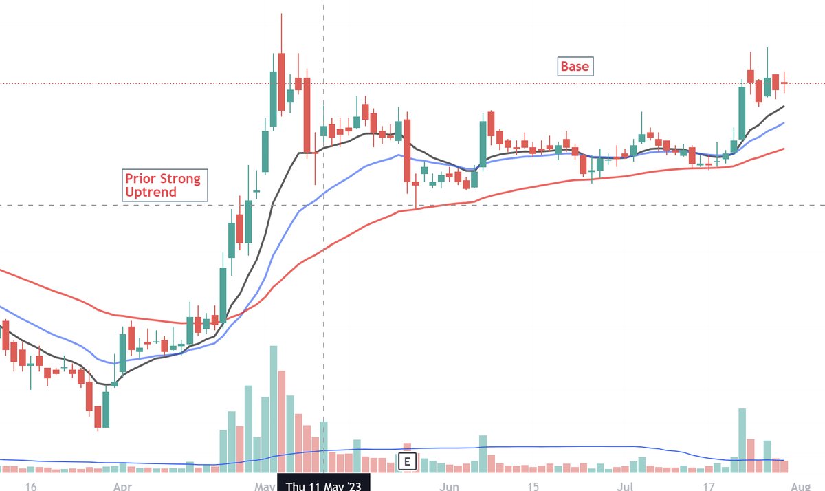 Thread by @ItsVinay01 on Thread Reader App – Thread Reader App