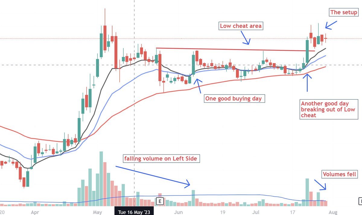 P/E Ratio and PEG ratio are magical nos. when synced with growth. But ...
