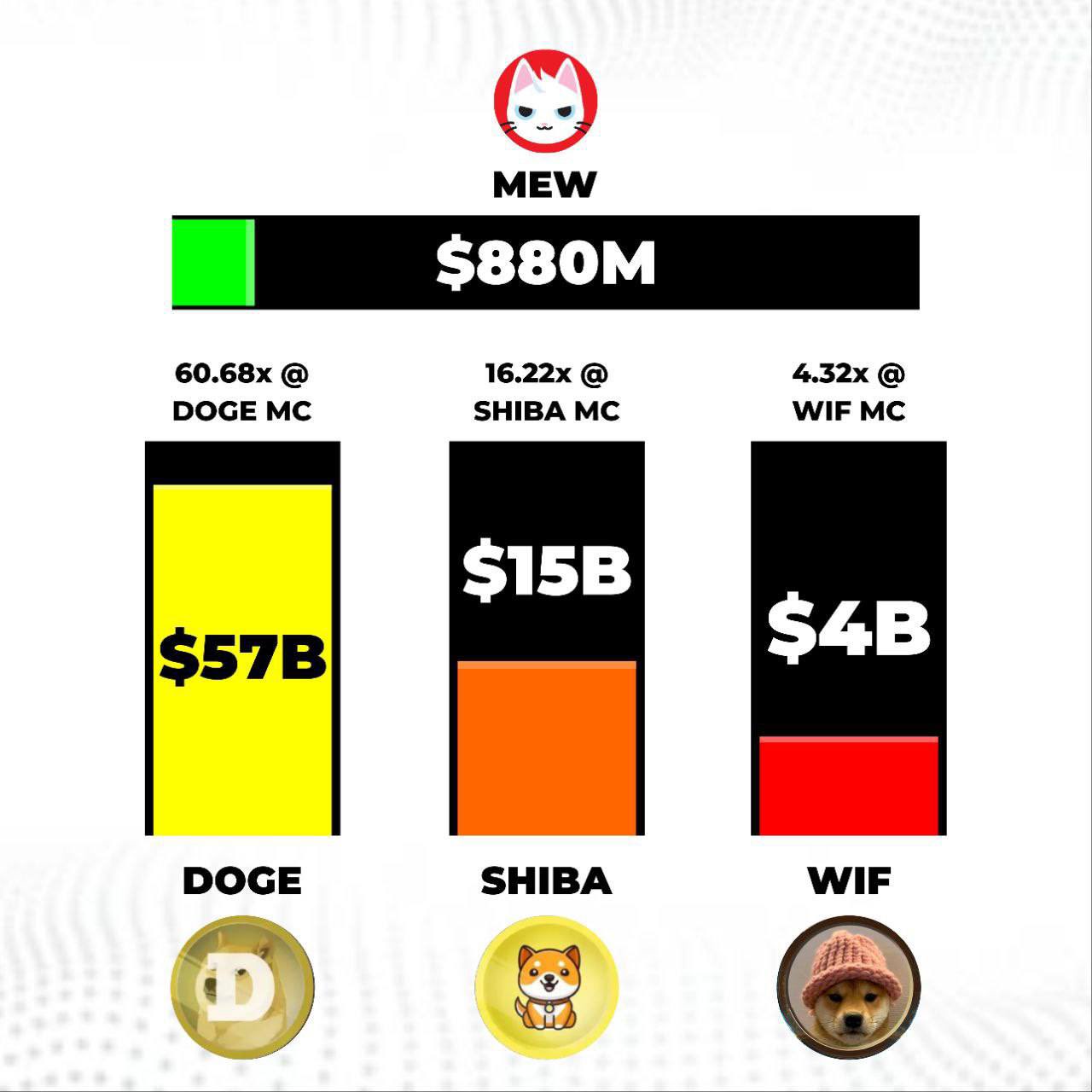 4 Best Cat Themed Meme Coins to Buy: Mew Crypto Vs. Everyone - 99Bitcoins