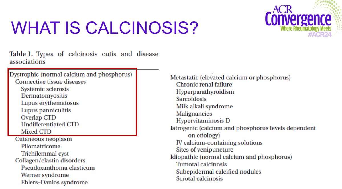 #ACR2024 Beyond the Surface: Management of Calcinosis in CTD - Key ...